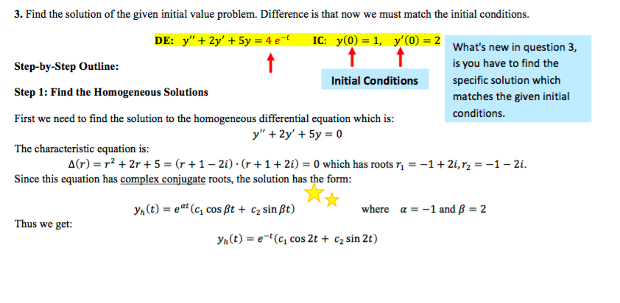 Solved Find the solution of the given initial value problem. | Chegg.com