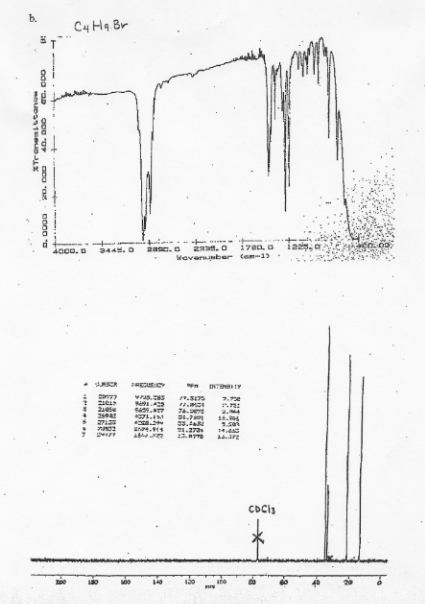 Solved CDC?S | Chegg.com