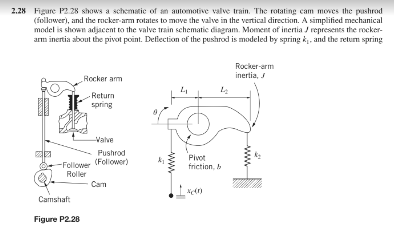 2.28 Figure P2.28 shows a schematic of an automotive | Chegg.com