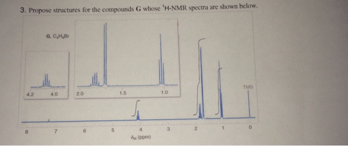 Solved Propose structures for the compounds G whose H-NMR | Chegg.com