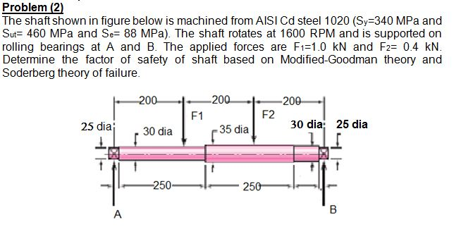 Solved The shaft shown in figure below is machined from AISI | Chegg.com