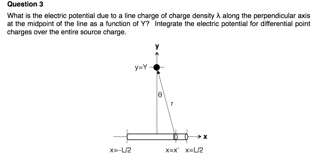 Solved What is the electric potential due to a line charge | Chegg.com