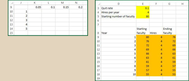 Solved 1. You would like to show how the number of faculty | Chegg.com