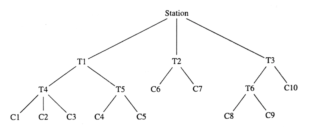 Solved Prolog Electricity consumers are supplied with | Chegg.com