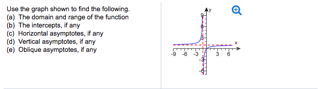 Solved Use the graph shown to find the following (a) The | Chegg.com