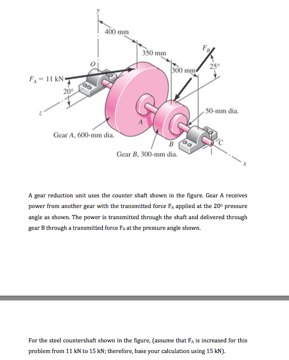 Solved Determine the stress distribution on the normal | Chegg.com
