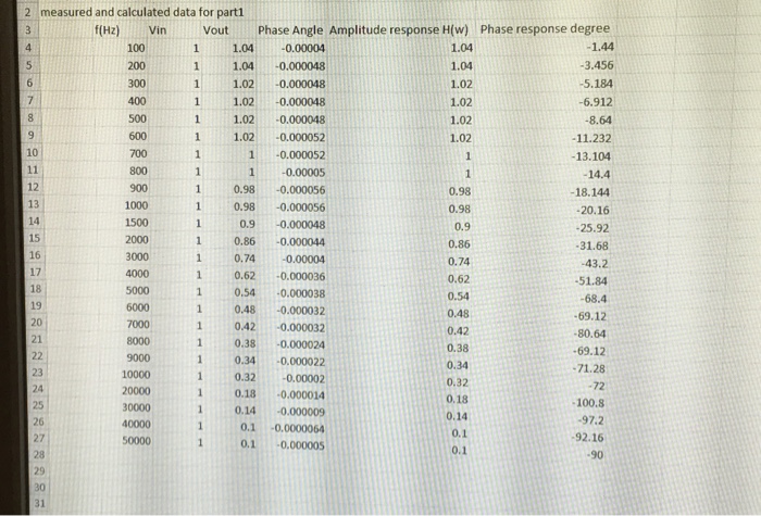 Solved Plot the amplitude and phase | Chegg.com