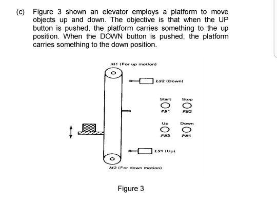 Solved (c) Figure 3 shown an elevator employs a platform to | Chegg.com