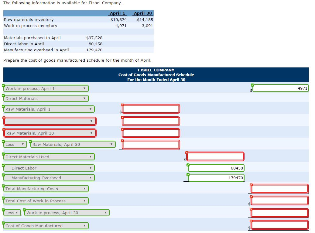 Solved The following information is available for Fishel | Chegg.com