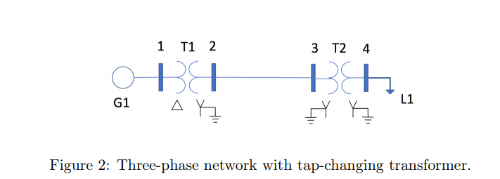 Solved Consider the three-phase network of Fig. 2. The per | Chegg.com