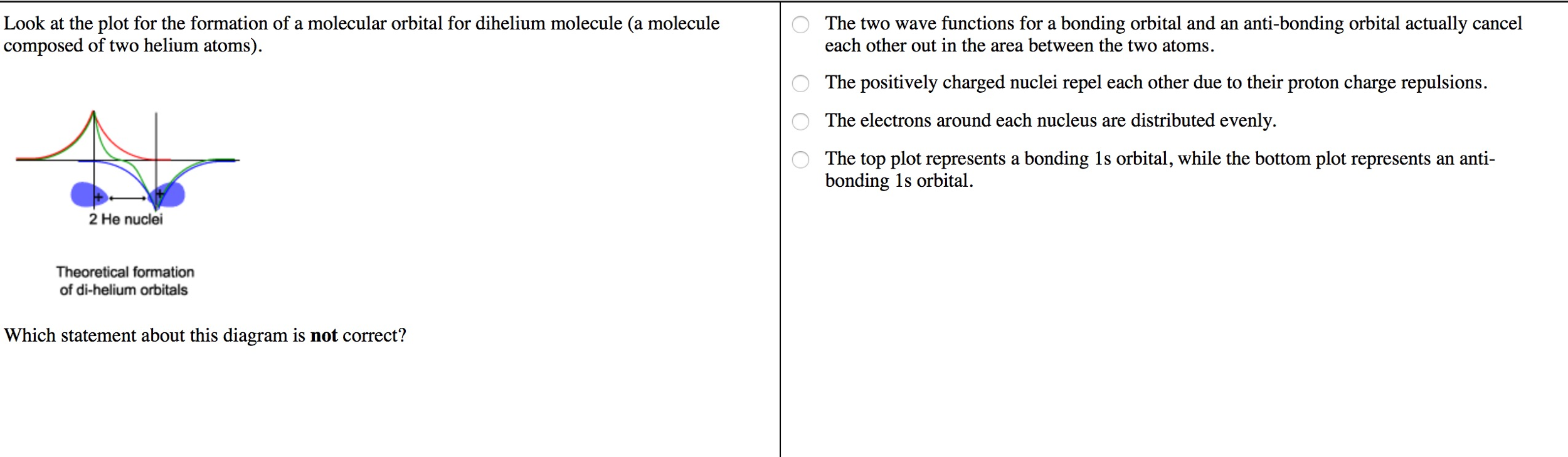 Solved Look at the plot for the formation of a molecular | Chegg.com