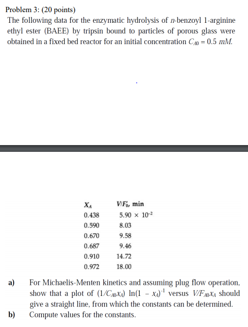 Solved Problem 3: (20 points) The following data for the | Chegg.com