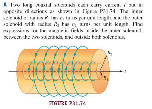 Solved Two long coaxial solenoids each carry current I but | Chegg.com