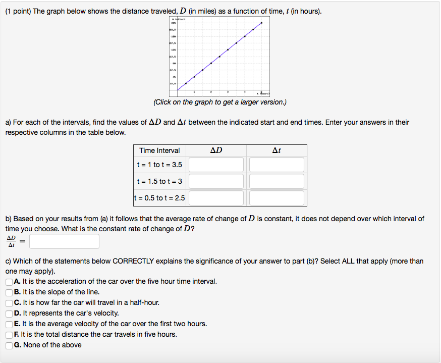 Solved The graph below shows the distance traveled, D (in | Chegg.com