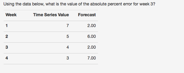 Solved Using the data below, calculate the bias based on | Chegg.com