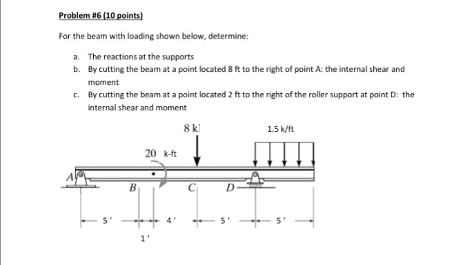 Solved Problem #6 (10 points) For the beam with loading | Chegg.com