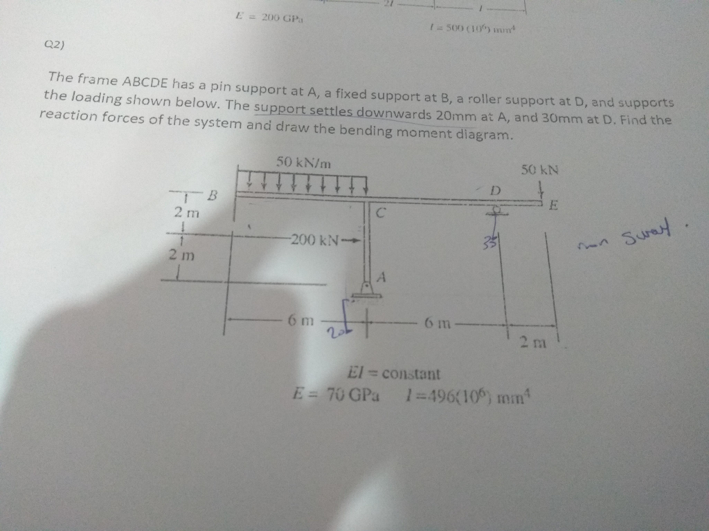 Solved E = 200 GPa Q2) The frame ABCDE has a pin support at | Chegg.com