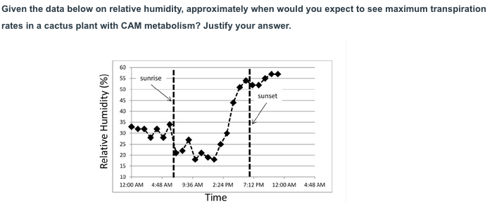 Solved Given the data below on relative humidity, | Chegg.com