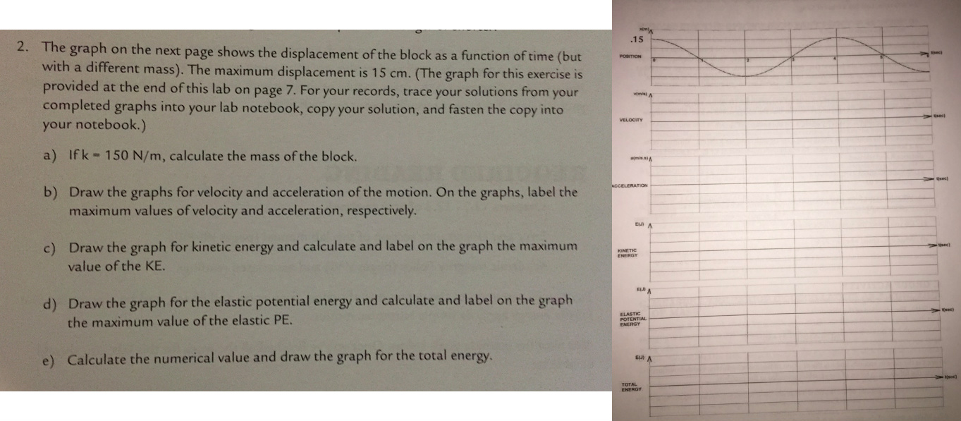 Solved The graph on the next page shows the displacement of | Chegg.com