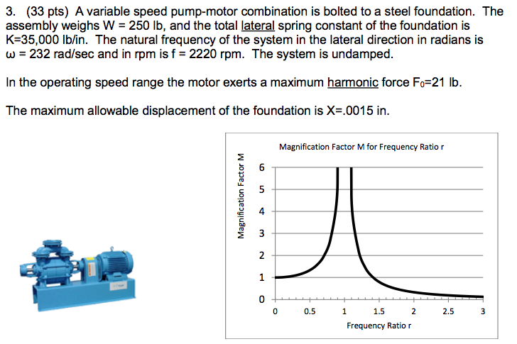 Solved 3. (33 pts) A variable speed pump-motor combination | Chegg.com