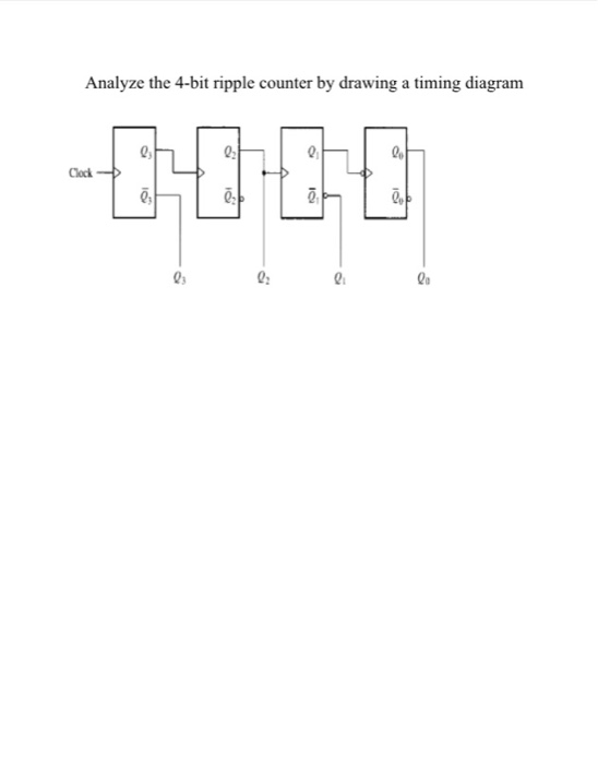 Solved Analyze the 4-bit ripple counter by drawing a timing | Chegg.com