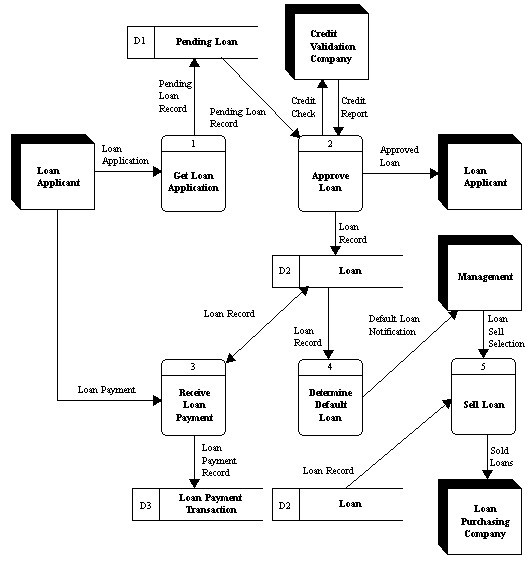 Crediit D1 Pending Loan alidation Company Peridirig | Chegg.com