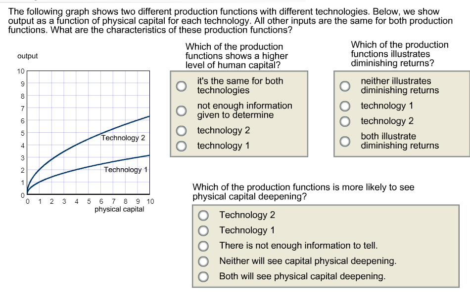 Solved The following graph shows two different production | Chegg.com