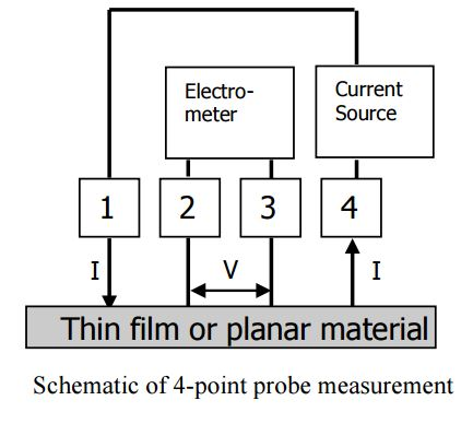 Solved This is a 4-point circuit used to measure resistance | Chegg.com