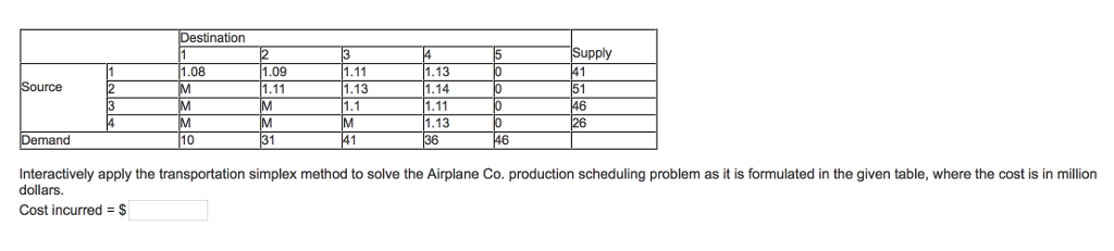 Solved Interactively apply the transportation simplex method | Chegg.com