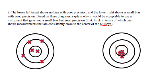 Solved 8. The lower left target shows no bias with poor | Chegg.com