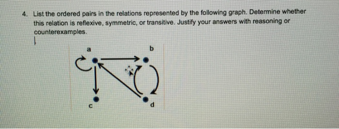 Solved List the ordered pairs in the relations represented | Chegg.com Solved List the ordered pairs in the relations represented | Chegg.com