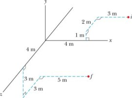 Solved Figure 4-22 shows thes initial position i and the | Chegg.com