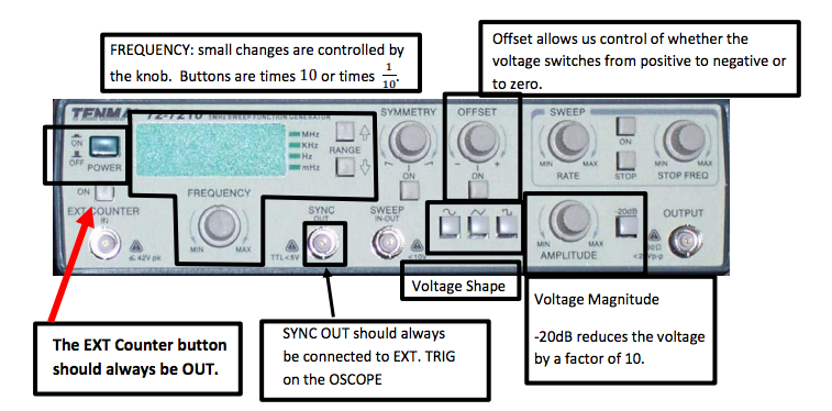 Solved Offset allows us control of whether the FREQUENCY: | Chegg.com