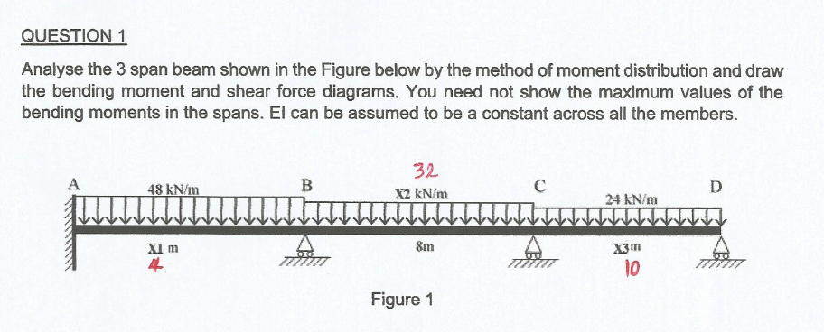 Solved QUESTION 1 Analyse the 3 span beam shown in the | Chegg.com