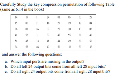 Solved Carefully Study the key compression permutation of | Chegg.com