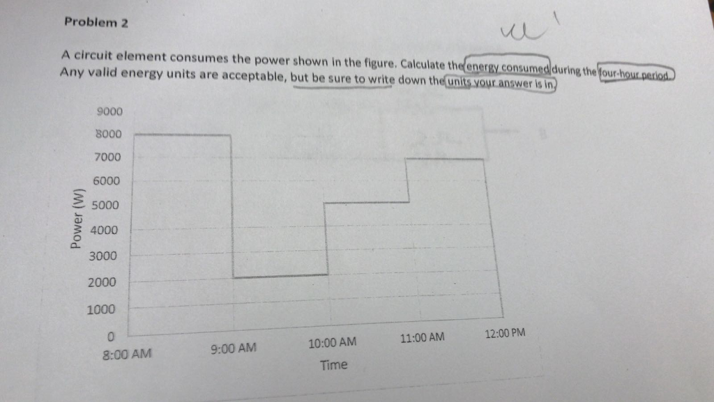 Solved Problem 2 A circuit element consumes the power shown | Chegg.com