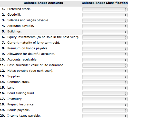 Solved Balance Sheet Accounts Balance Sheet Classification | Chegg.com