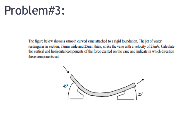 Solved The figure below shows a smooth curved vane attached | Chegg.com