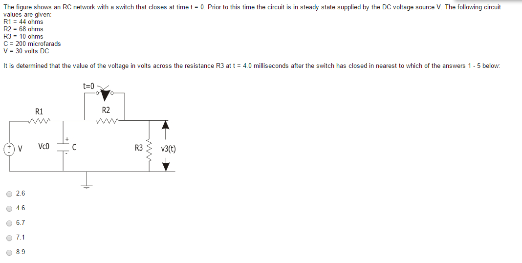 Solved The figure shows an RC network with a switch that | Chegg.com
