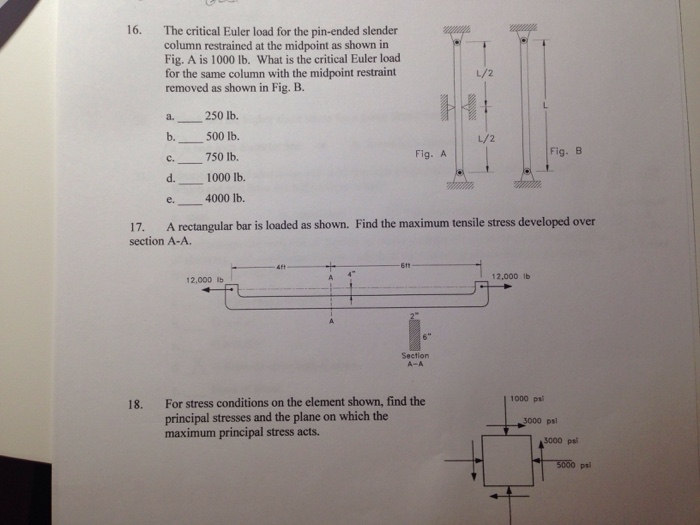 Solved The critical Euler load for the pin-ended slender | Chegg.com