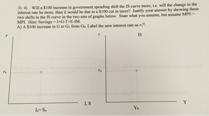 Solved Will a $100 increase in government spending shift the | Chegg.com