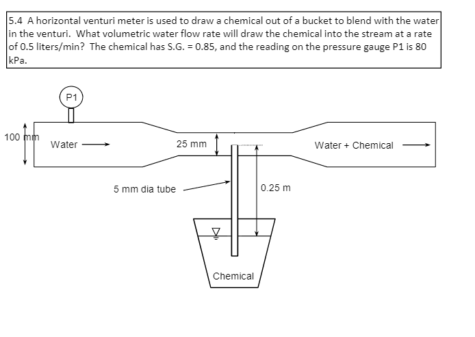 Solved A horizontal venturi meter is used to draw a chemical | Chegg.com