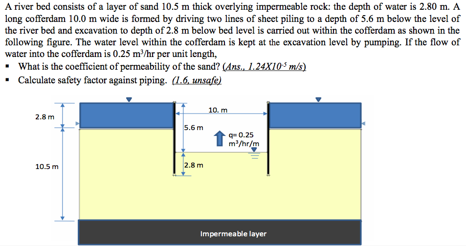 Solved A river bed consists of a layer of sand 10.5 m thick | Chegg.com