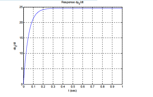 Back EMF in a Simple DC Motor - HSC Physics – Science Ready