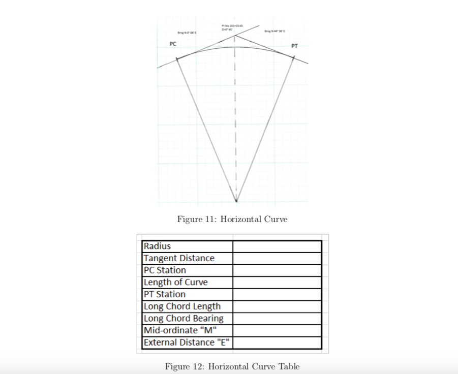 Solved Figure 11 is a drawing of a horizontal curve. The | Chegg.com