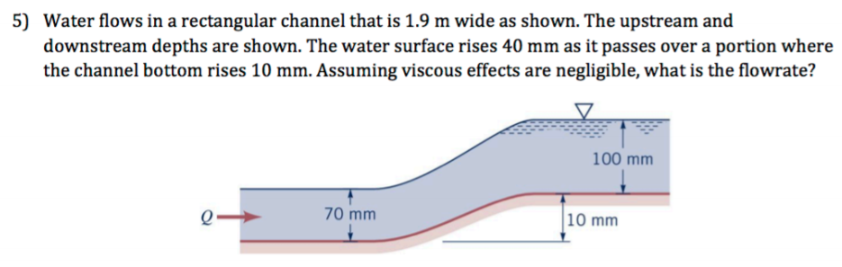 Solved Water flows in a rectangular channel that is 1.9 m | Chegg.com