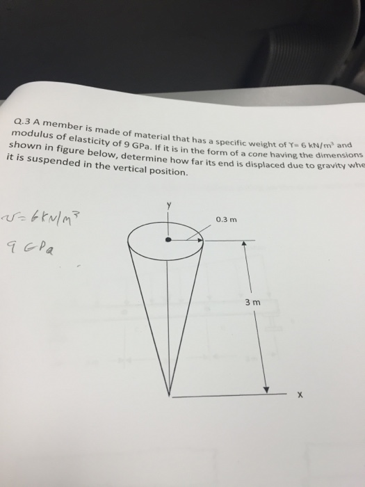 Solved a member is made of material that has a specific | Chegg.com