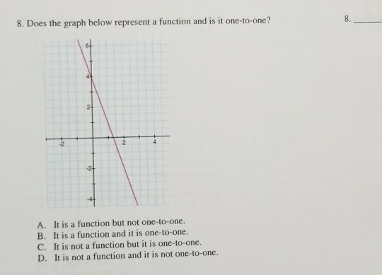 Solved 8. Does the graph below represent a function and is | Chegg.com
