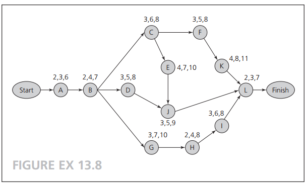 Solved Question 13.8 Given the diagram of activities A | Chegg.com