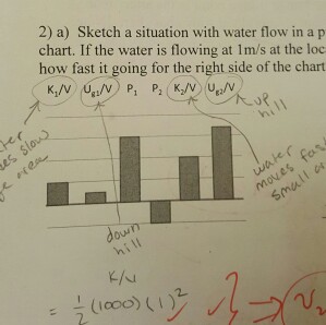 Solved sketch a situation with water flow in a pipe that | Chegg.com